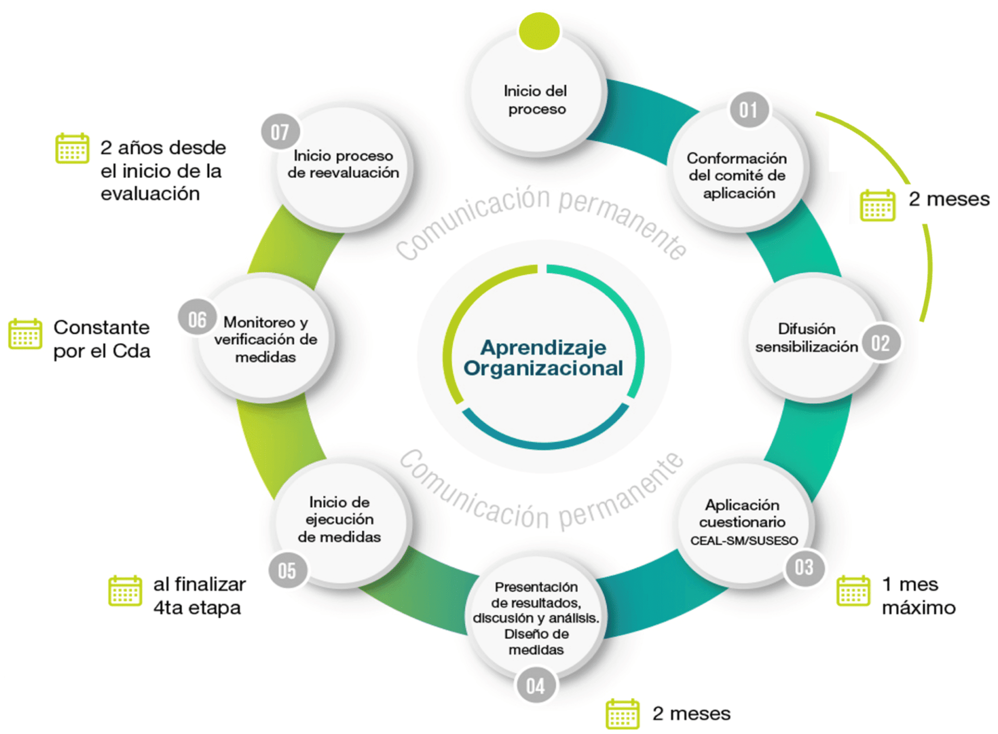 Landing Pack MINSAL – Gestiona Prevención
